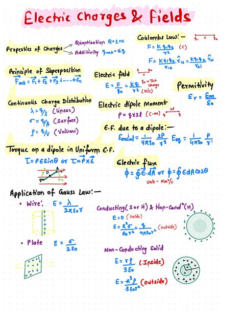 SOLUTION Formula Sheet Physics Studypool SOLUTION Formula Sheet Physics Studypool