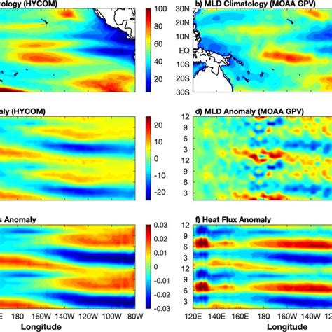 Annual‐mean Climatological Mixed Layer Depth Mld M From A Hybrid Download Scientific