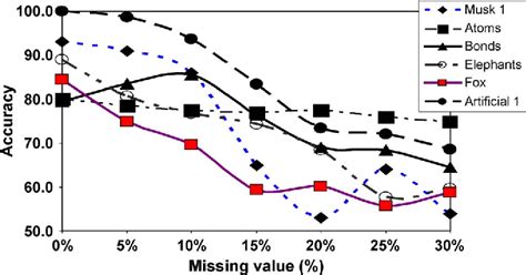 Figure 6 From Mi Ds Multiple Instance Learning Algorithm Semantic