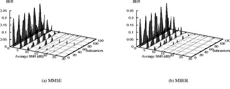 Figure 6 From Minimum Bit Error Rate Multiuser Detection In Multiple Antenna Aided Ofdm