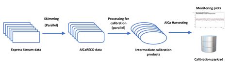 Schematic View Of The Working Of The Automated Alignment And