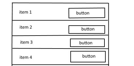 Android Listview With Button Get Item Position Stack Overflow