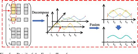 Figure 5 From Regularized Spatialtemporal Graph Convolutional Networks