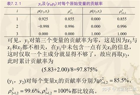 数学建模 综合评价 主成分分析 知乎