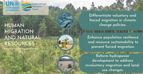 Human Migration And Natural Resources Resource Panel