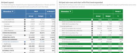 Colors To The Rows In A Vizlib Pivot Table Qlik Community 1888289