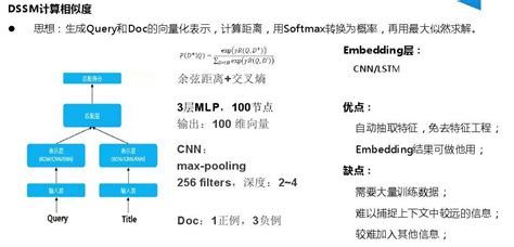 搜索引擎算法体系简介排序和意图篇 知乎