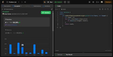Codingjourney Aman Kumar
