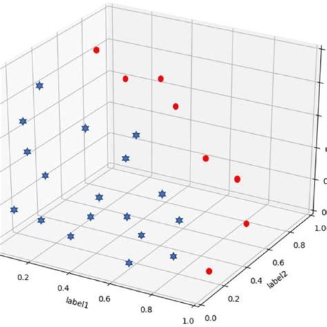 Pareto Optimality For Two Objects Download Scientific Diagram