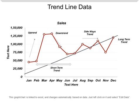 Trend Line Data Powerpoint Templates PowerPoint Presentation Slides PPT Slides Graphics