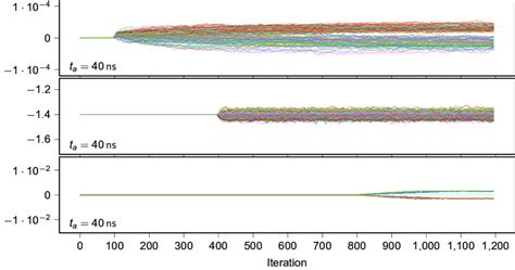Fig S3 Calibration Refinement Shim For Slower Anneal Data Analogous Download Scientific