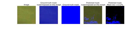 Github Mortentabakasemantic Segmentation Of Landcoverai Dataset An