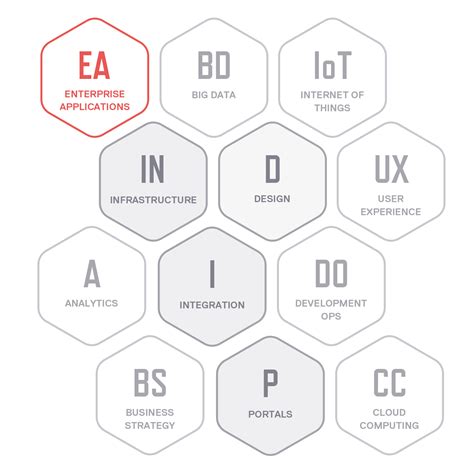 Capability Grid Flat Janeiro Digital