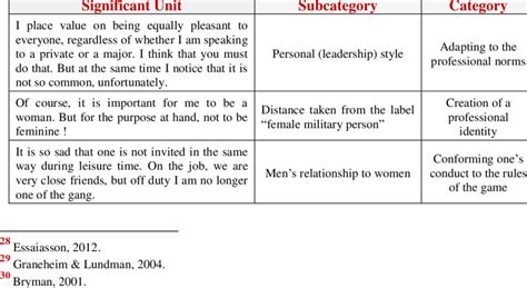 Example Drawn From The Study S Data Analysis Download Scientific Diagram