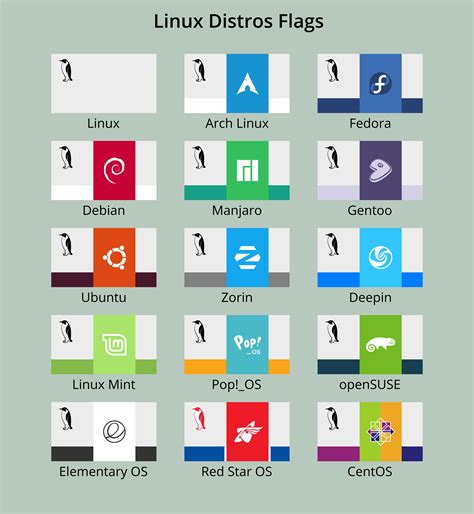 Flags For Linux Distros Inpired By The Ssrs Flags Rvexillology