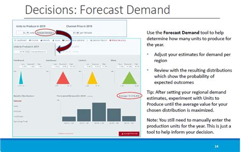Data Analytics Simulation Strategic Decision Making