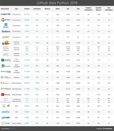 Top 20 Python Libraries For Datascience Bigdata Machinelearning