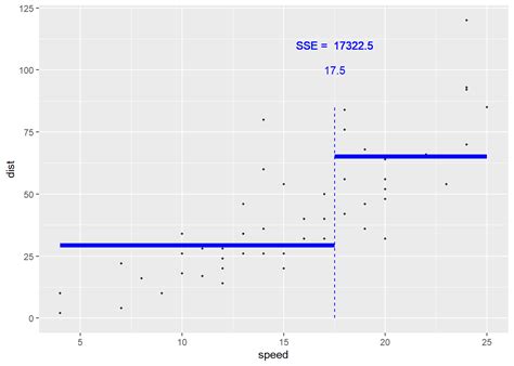 St 558 Data Science For Statisticians R Regression And Classification