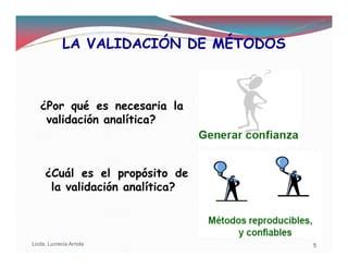 Validación De Métodos Analíticos Fisicoquímicos Y Microbiológicos Pdf