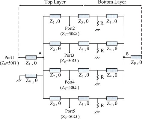 Four Way Gysel Power Divider Combiner With Back To Back Configuration For Dual Band Operation