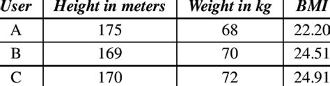 three randomly selected validation user profiles download scientific