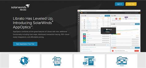 Top 34 Devops Monitoring Tools For 2025 Lambdatest