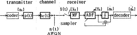 Figure 1 From Combination Of Decoding Of Error Correcting Codes And