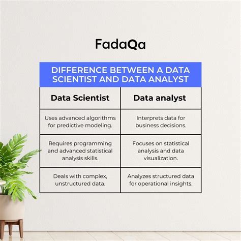 Fadaqa On Linkedin Fadaqa Techskills Datascience Dataanalytics