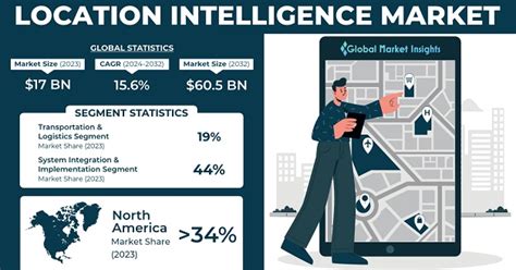 Location Intelligence Market Size Statistics Report 2024 2032