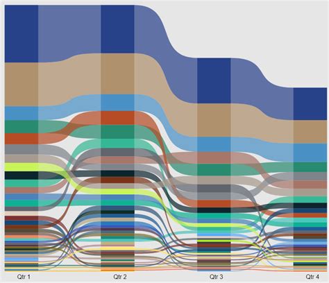 Which Chart Can I Use To Make This From Highcharts Stack Overflow
