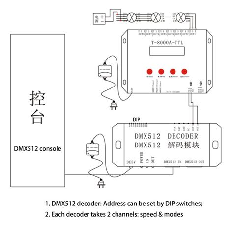 8000A SD Card 8192 Pixels LED Controller