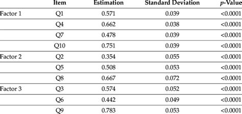 Standardized Estimators Of Latent Variable Saturation Coefficients