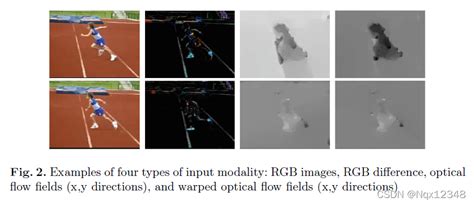 【论文阅读】temporal Segment Networks Towards Good Practices For Deep Action