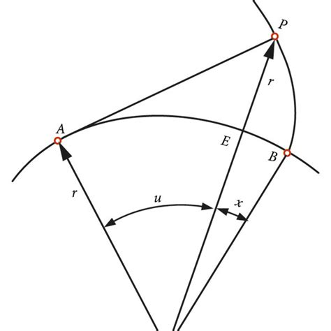 The Inverse Involute Function Download Scientific Diagram