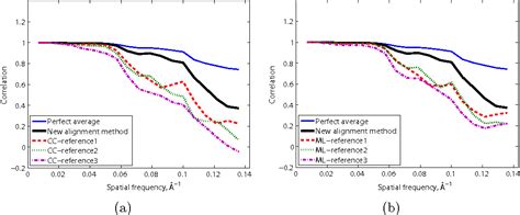 Figure 9 From A Modified Cross Correlation Algorithm For Reference Free