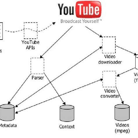 Setting Monitoring Preferences For A Query Download Scientific Diagram