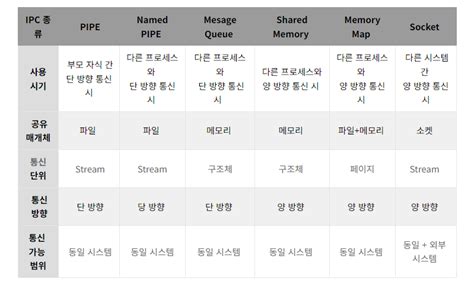 Android Ipc Rpc Binder 알아보기