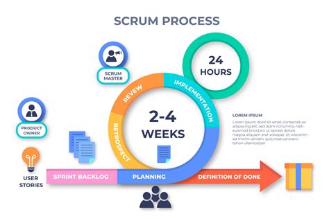 1 스크럼 칸반 그리고 도구 독중감 칸반과 스크럼 도대체 스크럼과 칸반은 무엇인가 And 스크럼과 칸반은 서로