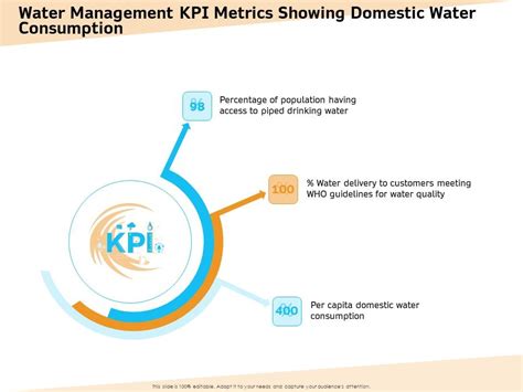 Optimization Of Water Usage Water Management Kpi Metrics Showing Domestic Water Consumption Ppt