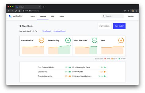 monitoring performance with the pagespeed insights api dev community