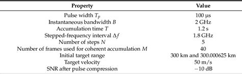 table 1 from coherent accumulation for measuring maneuvering weak