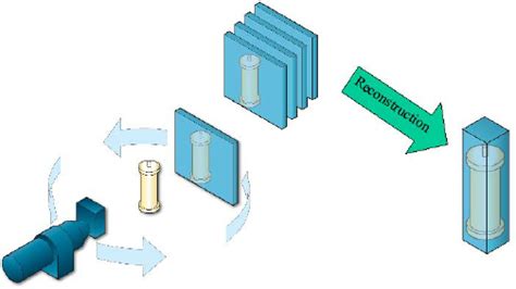 Schematic Visualization Of The X Ray Transmission Computed Tomography Download Scientific