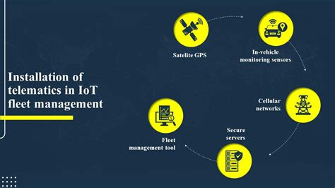 Installation Of Telematics In Iot Fleet Management Iot Fleet Management