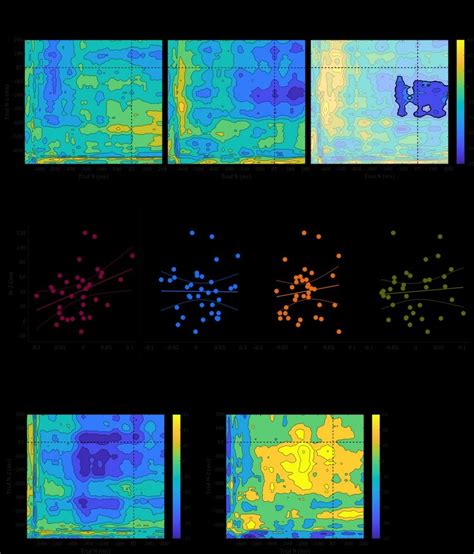 Exploration Of The Representational Cross Correlation Matrices A The