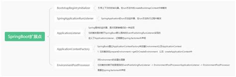 Springboot启动过程详解springboot启动流程 Csdn博客