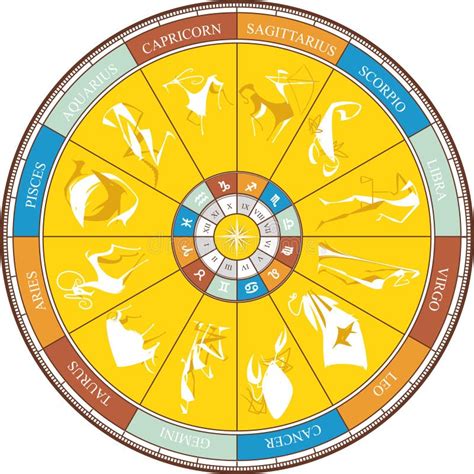 Zodiac Color Wheel