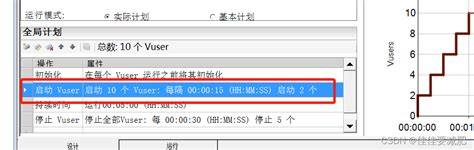 Loadrunner11基础使用loadrunner11使用教程 Csdn博客 Loadrunner11基础使用loadrunner11使用教程 Csdn博客