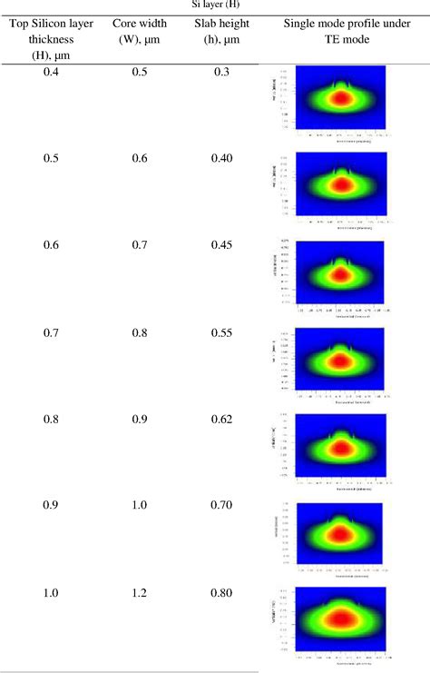 Optimal Design Of Linear Tapered Double S Shaped Arrayed Waveguide Grating For Broad Channel