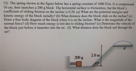 Solved The Spring Shown In The Figure Below Has A Spring Chegg
