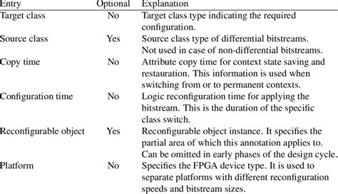 3 Summarizes The Possible Elements Of A Timing Annotation Download Table